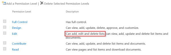 Edit vs Contribute SharePoint 2013 Permissions Levels