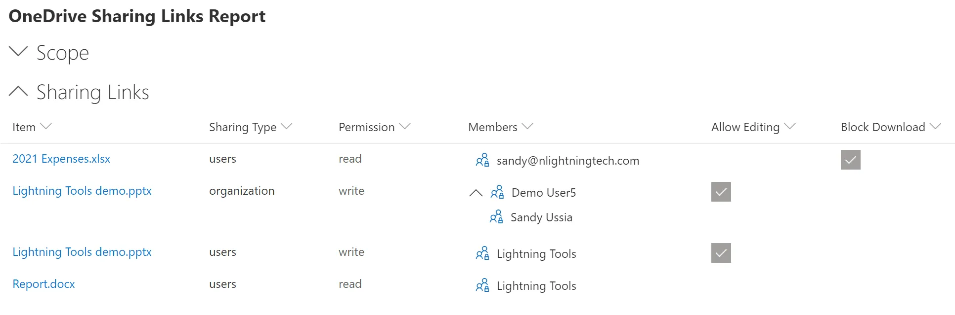 OneDrive Sharing Report - Lightning Tools