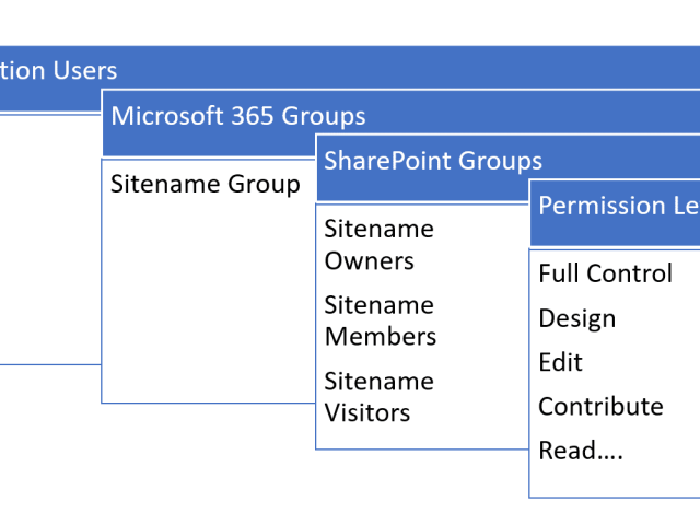 Homepage: Lightning Tools - SharePoint Tools and Web Parts - Lightning Tools