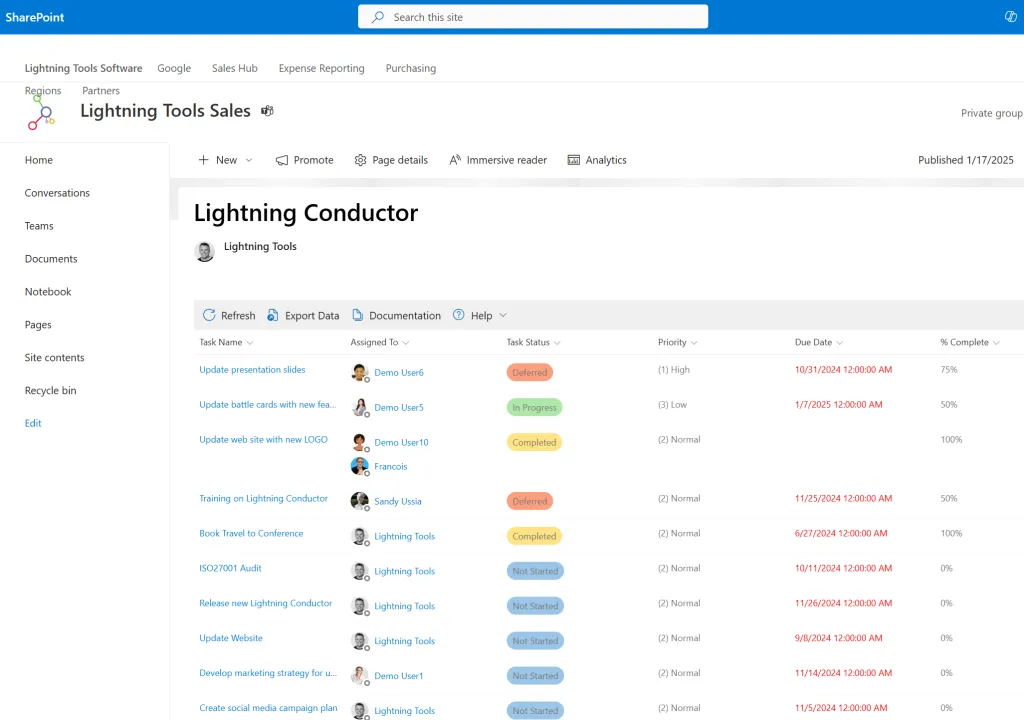 Unlocking the Full Potential of the Lightning Conductor for Business ...